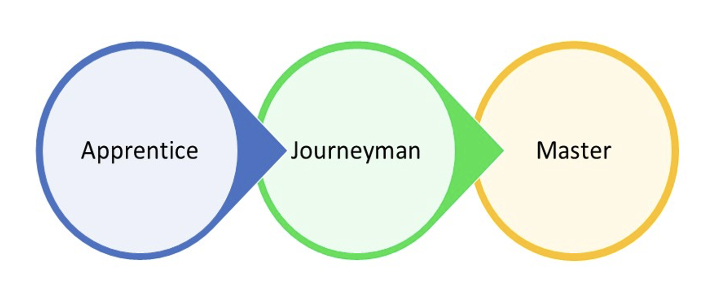 Importance of Mastery Experiences for Teachers | Insights | TSP